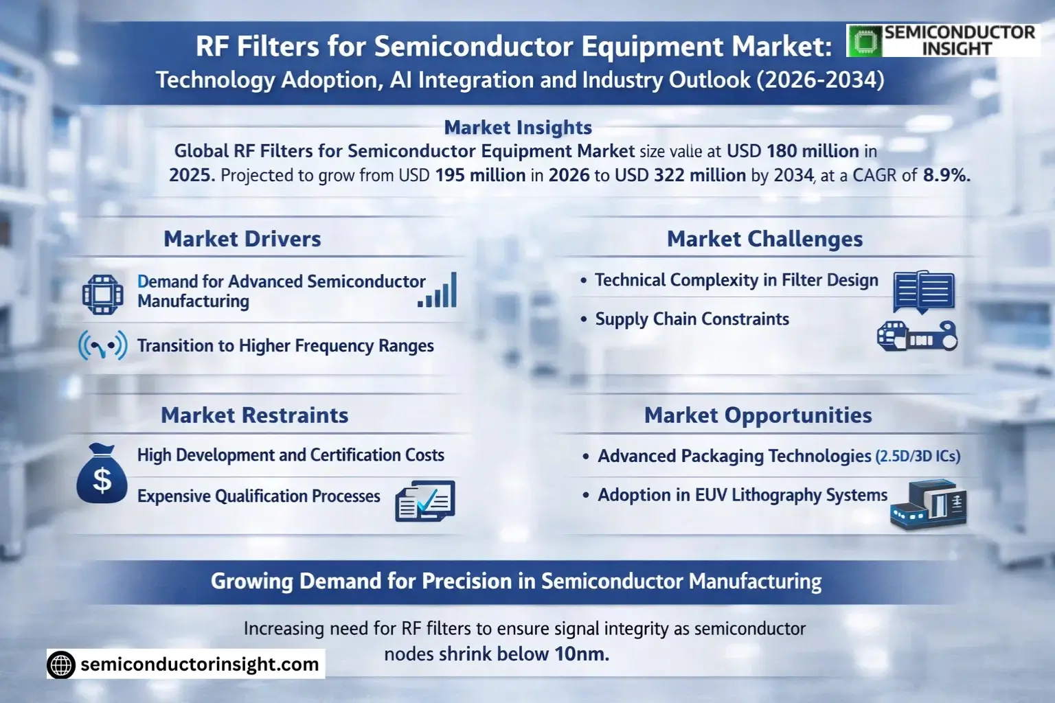 RF Filters for Semiconductor Equipment Market 2026