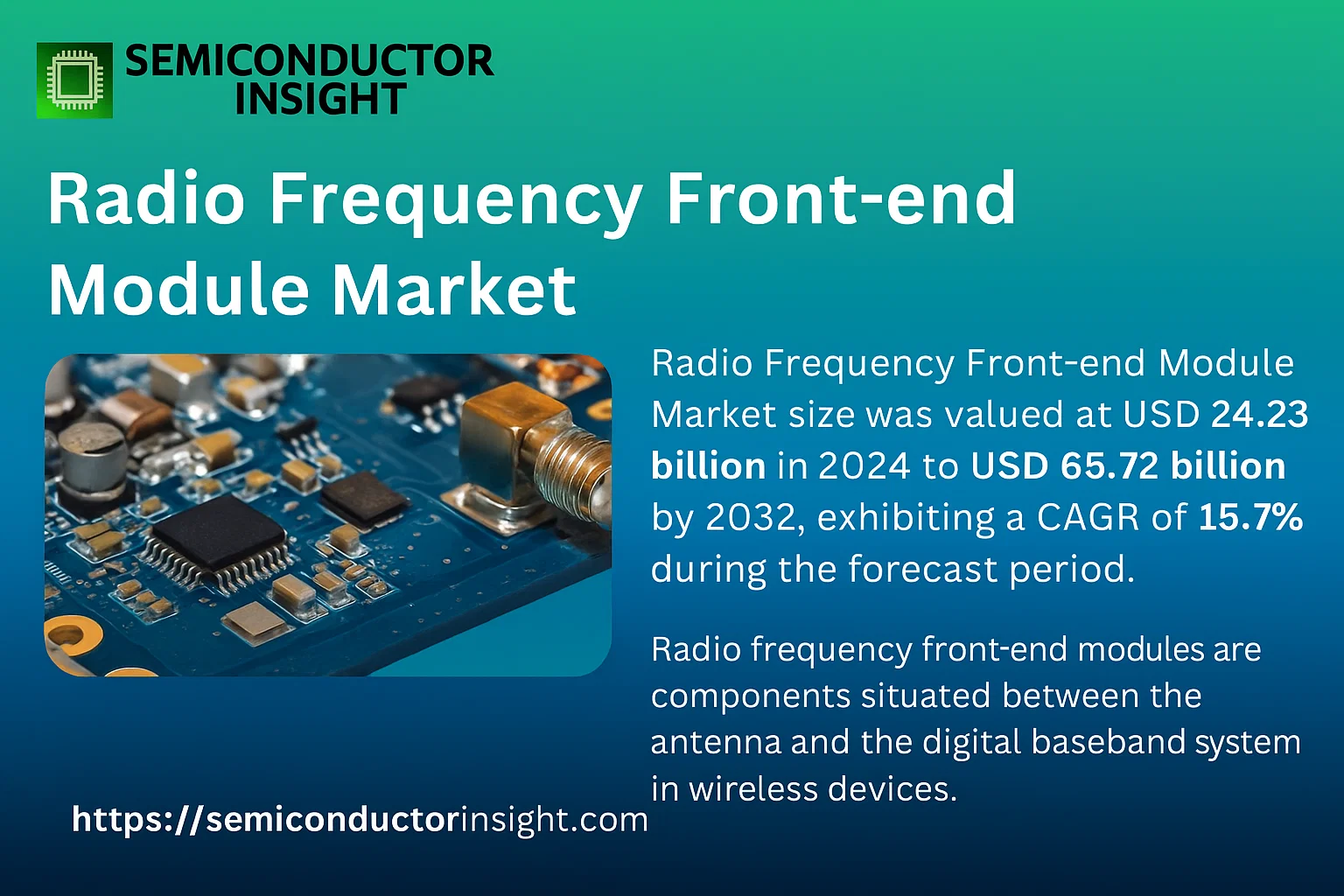Global Radio Frequency Front-end Module Market 2025