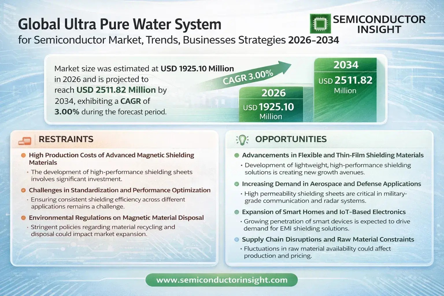 Ultra Pure Water System for Semiconductor Market 2026