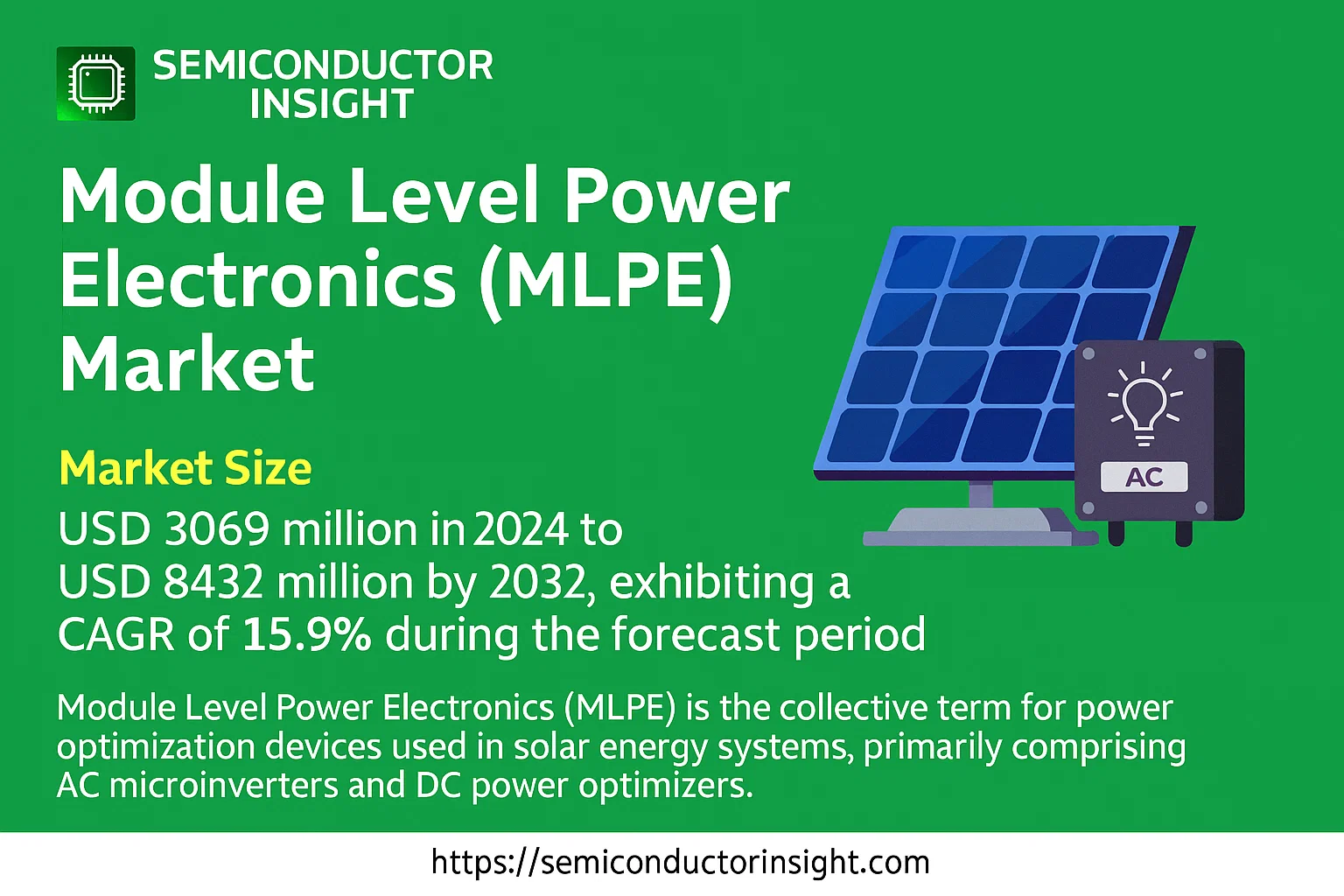 Global Module Level Power Electronics (MLPE) Market 2025