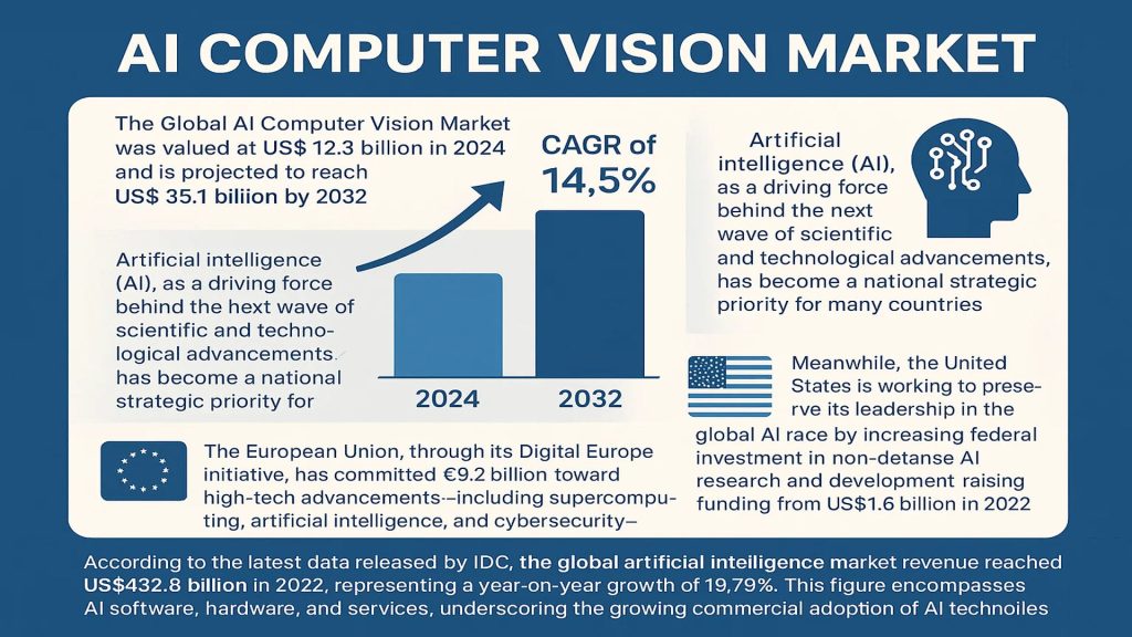 AI Computer Vision Market 2025