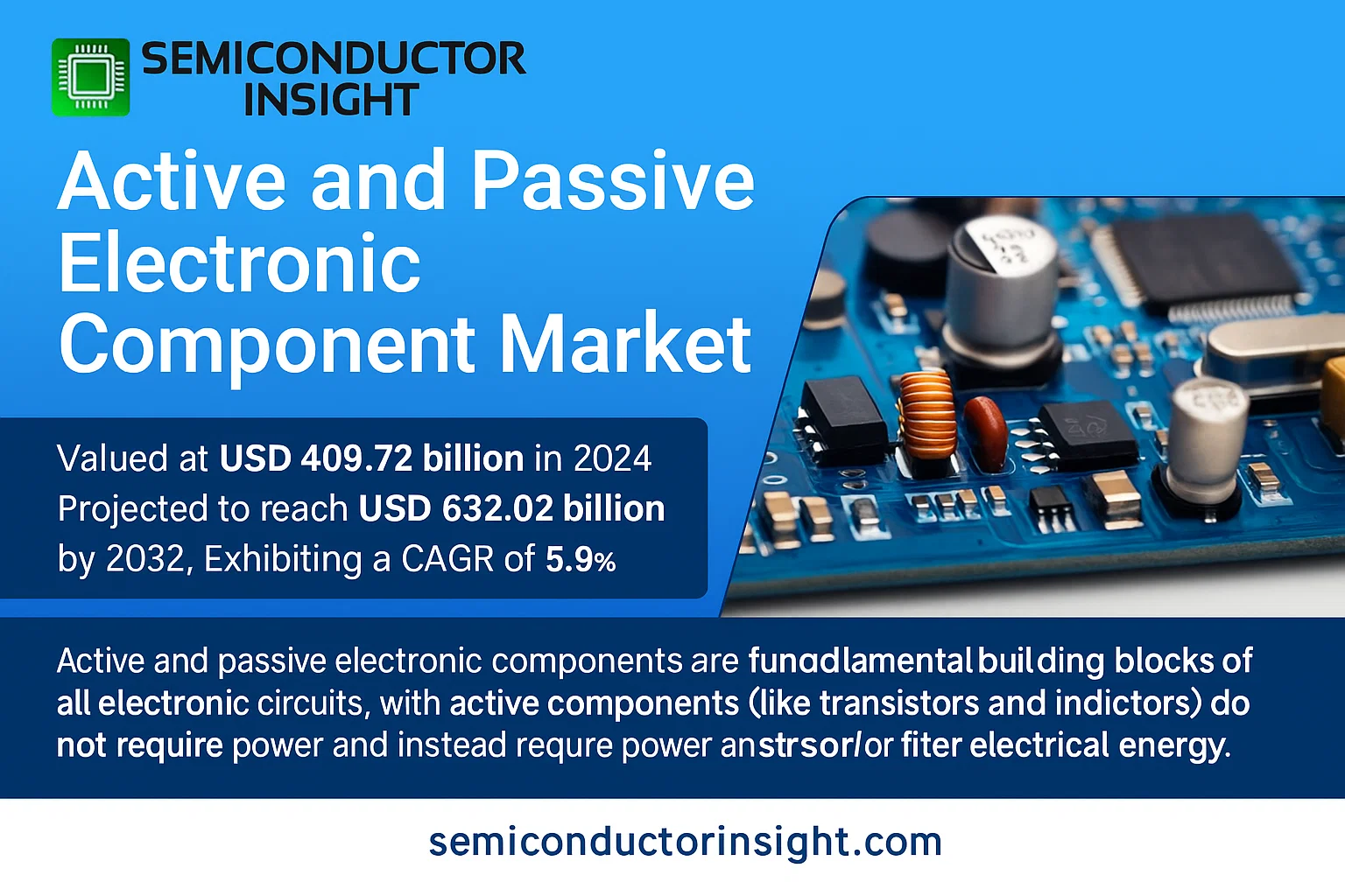 Active and Passive Electronic Component Market 2025