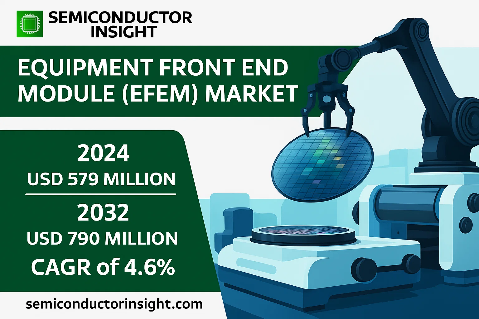 Equipment Front End Module (EFEM) Market 2025