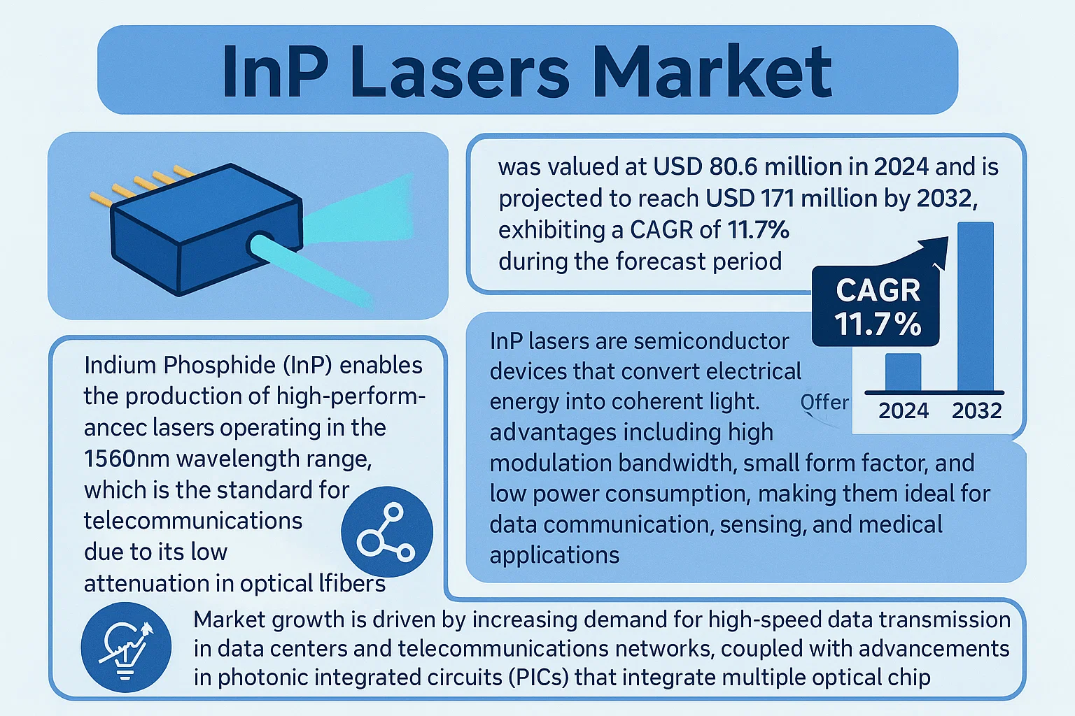InP Lasers Market 2025