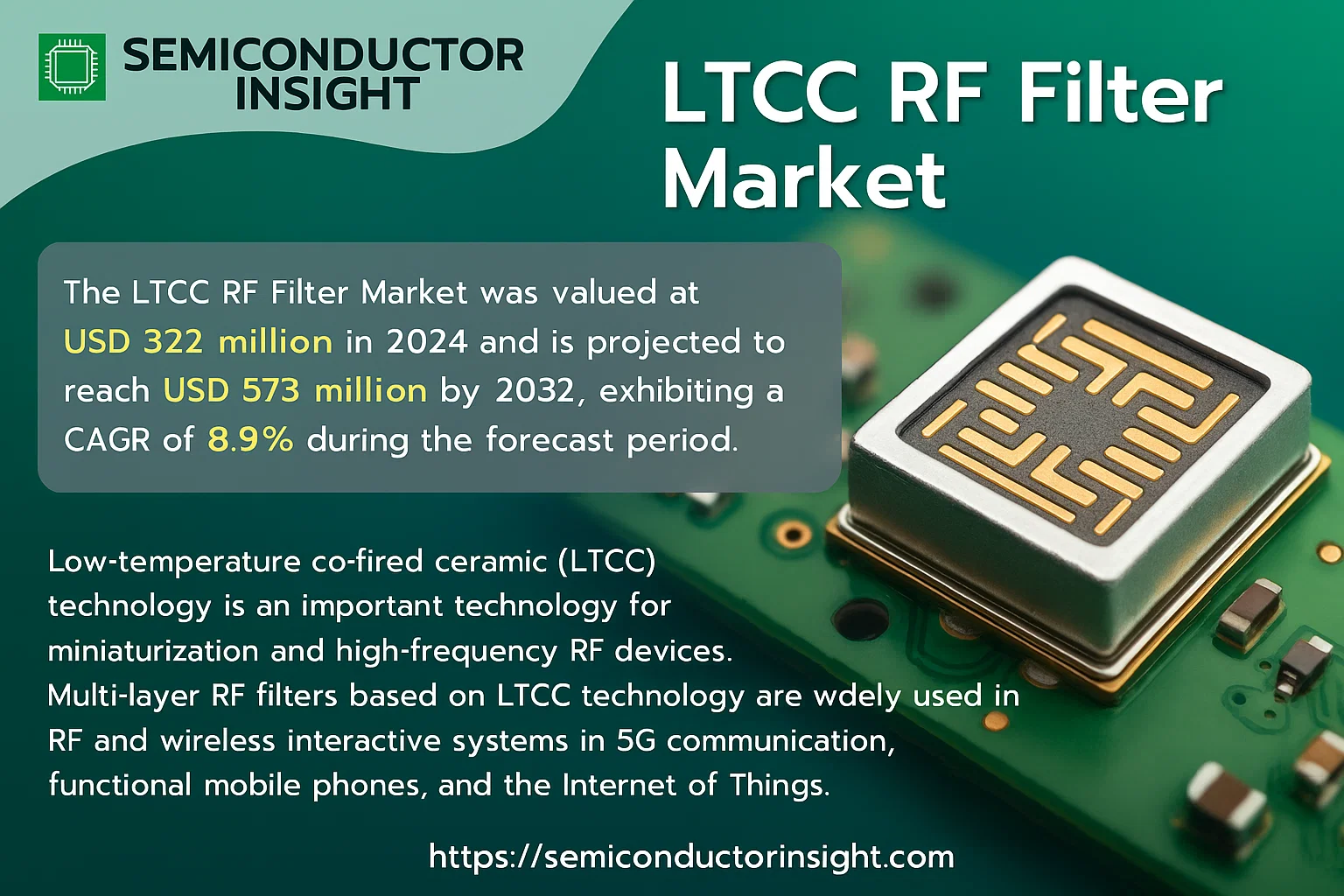 LTCC RF Filter Market 2025