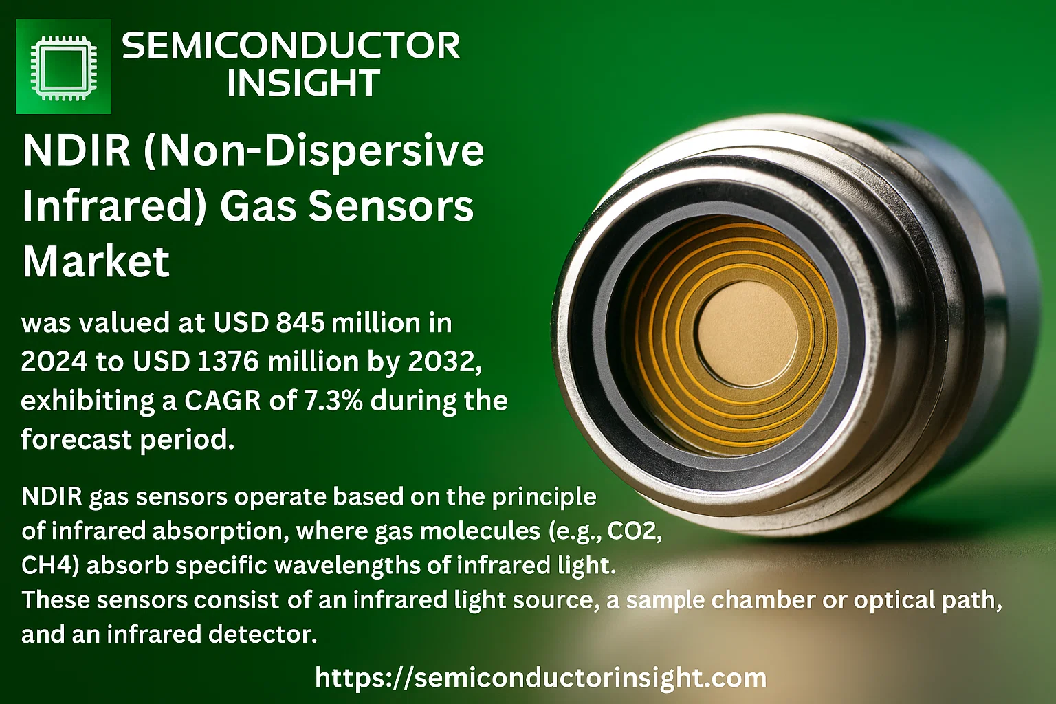 NDIR (Non-Dispersive Infrared) Gas Sensors Market 2025