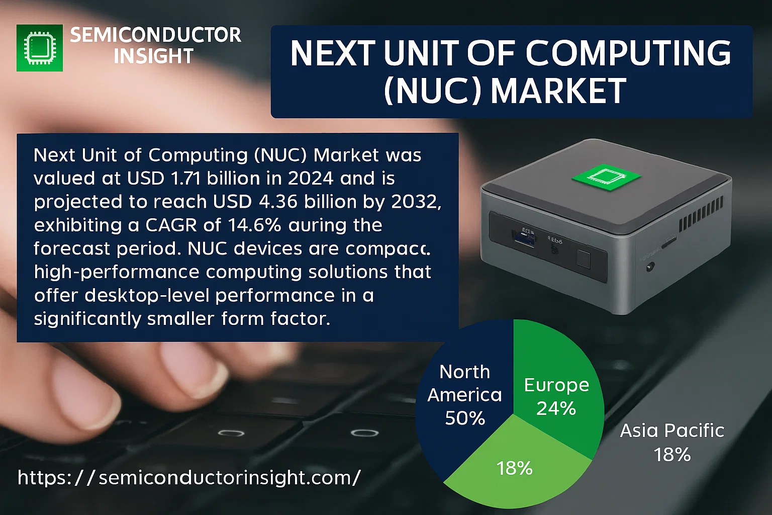 Next Unit of Computing (NUC) Market 2025