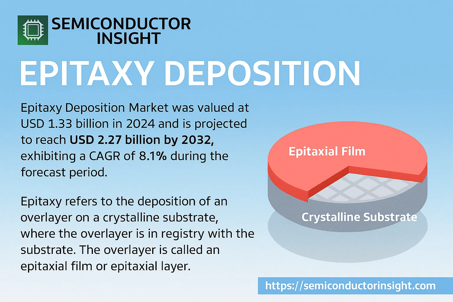 Epitaxy Deposition Market 2025