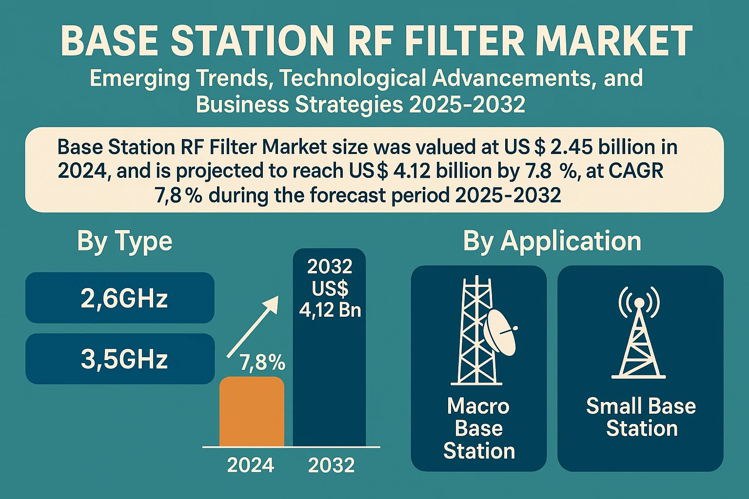 Base Station RF Filter Market 2025