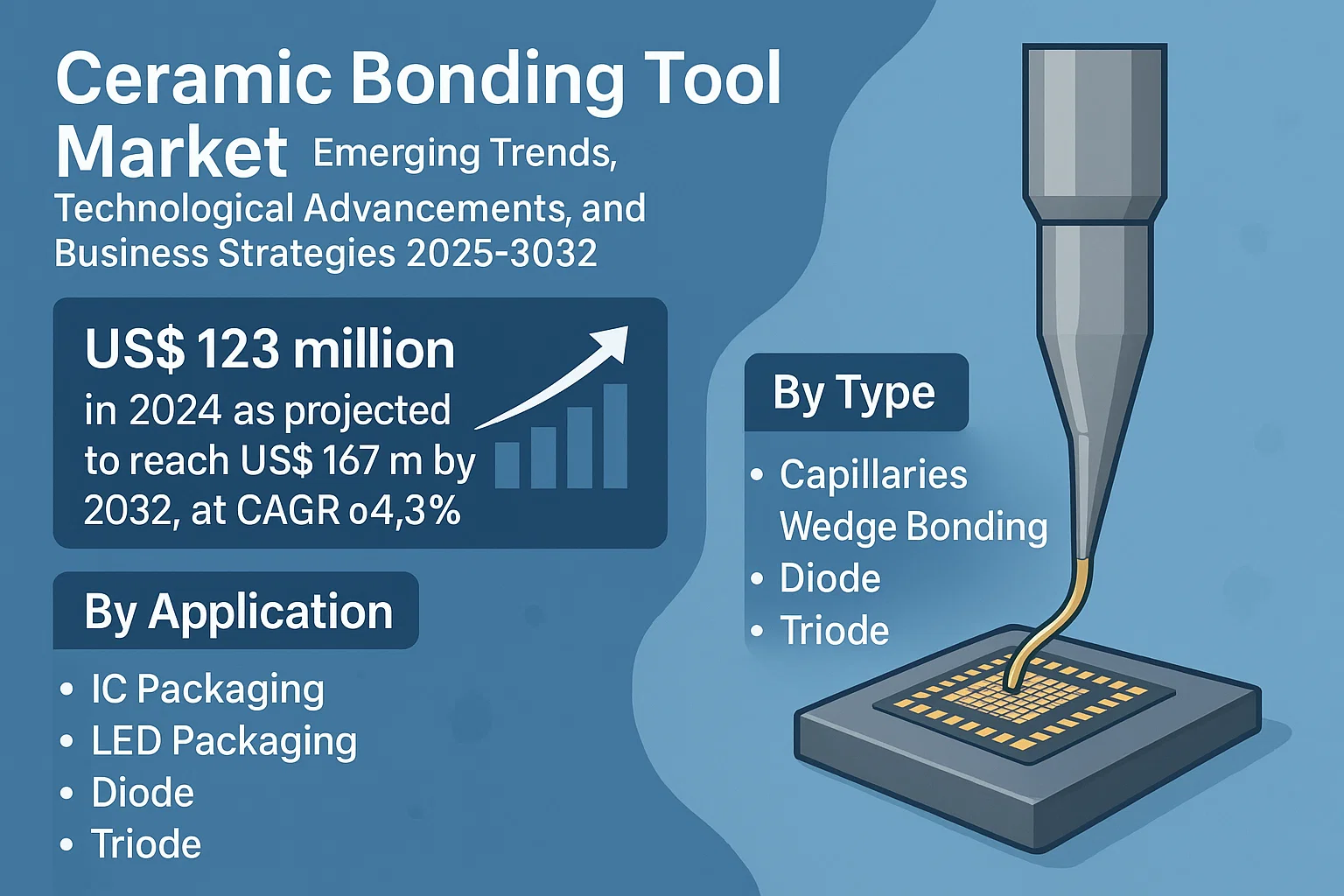 Ceramic Bonding Tool Market 2025