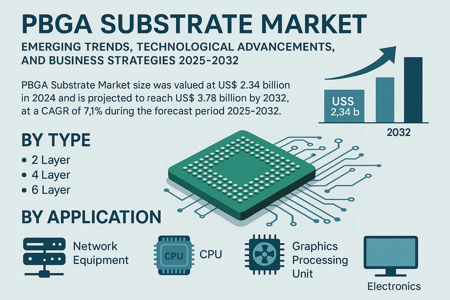 PBGA Substrate Market 2025