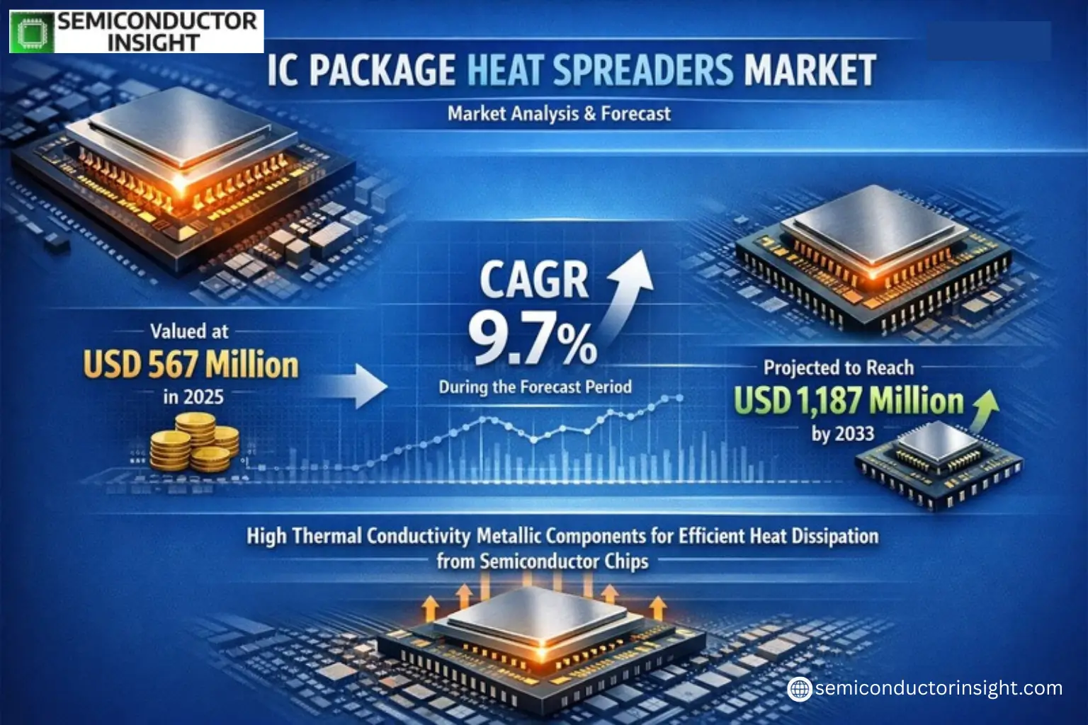 IC Package Heat Spreaders Market 2026