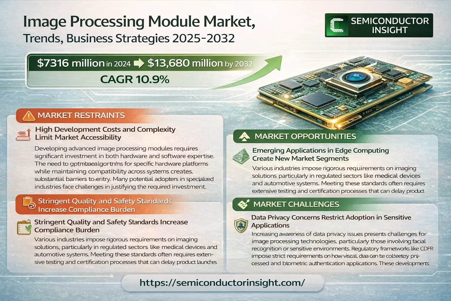 Image Processing Module Market 2026