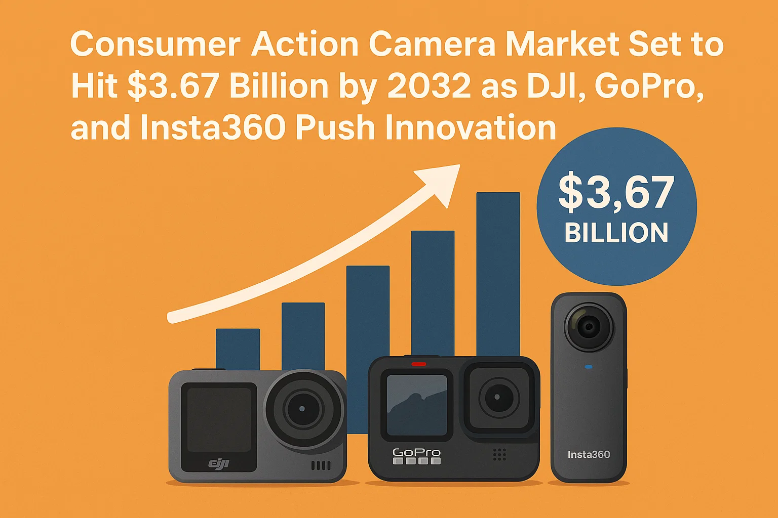 Consumer Action Camera Market Set to Hit $3.67 Billion by 2032 as DJI ...
