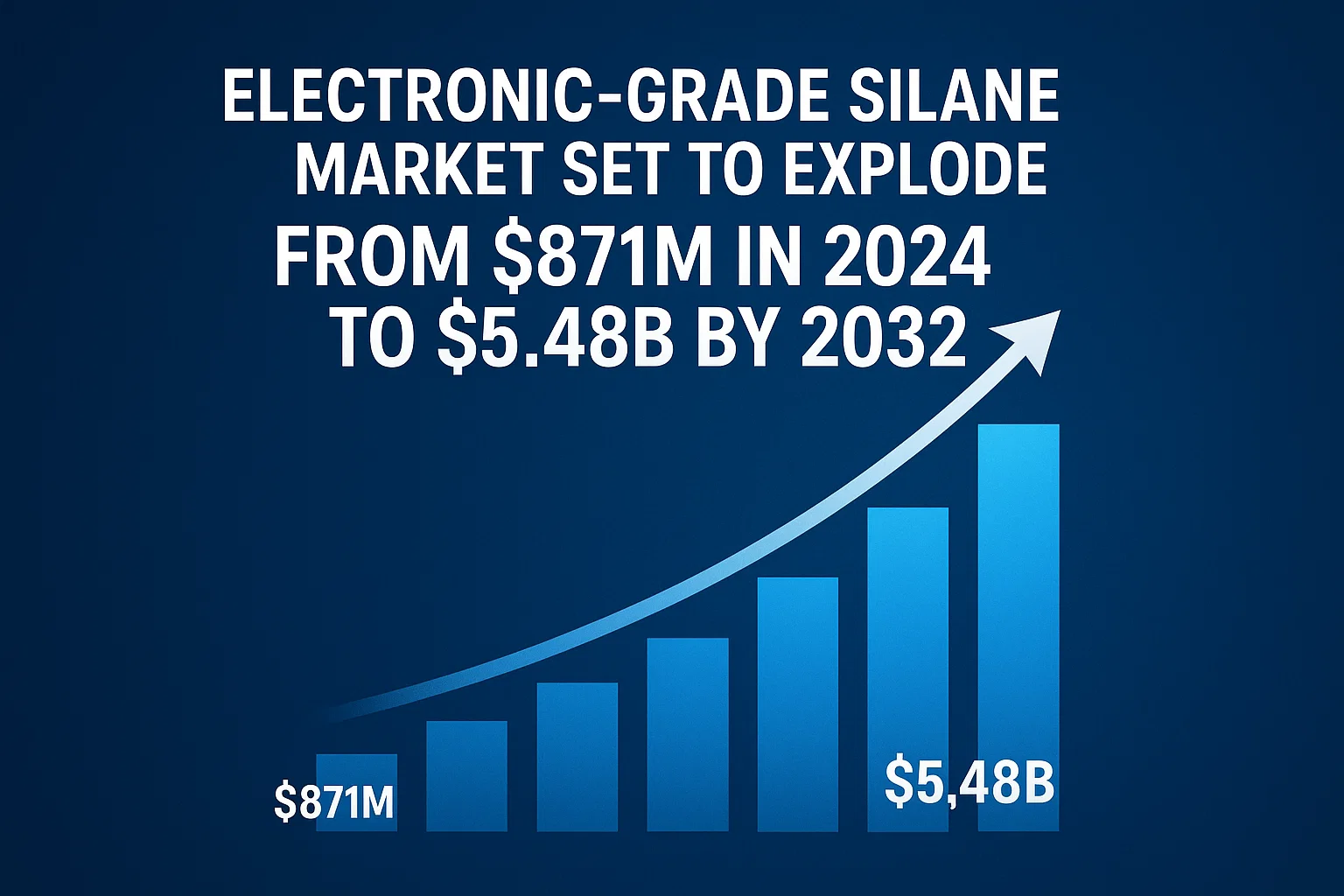 Electronic-Grade Silane Market Set to Explode from $871M in 2024 to $5 ...