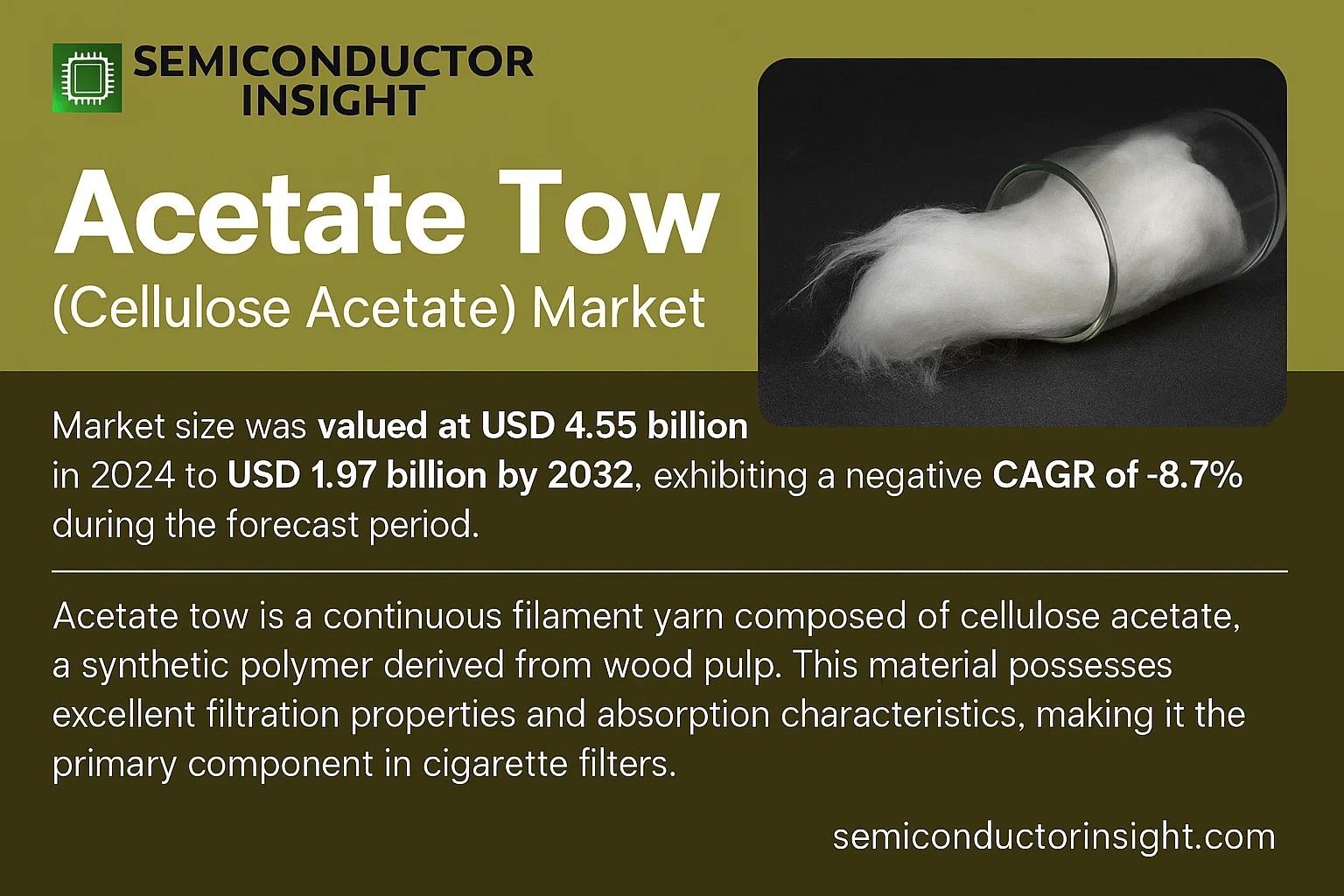 Acetate Tow (Cellulose Acetate Tow) Market 2025
