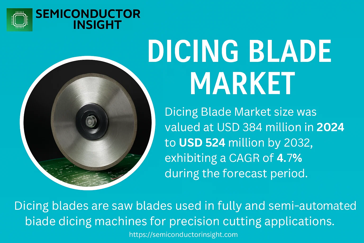 Dicing Blade Market 2025