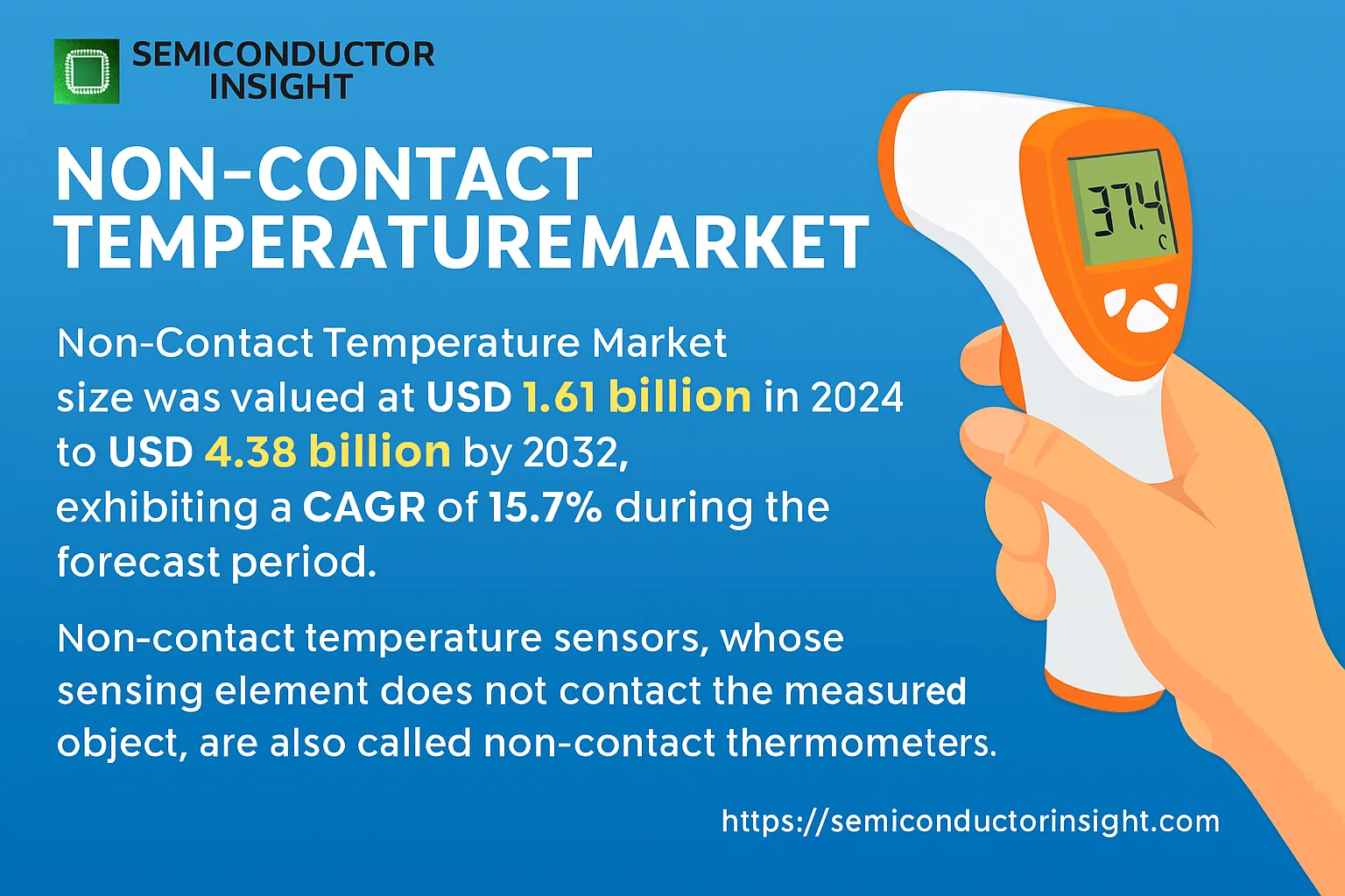 Non-Contact Temperature Market 2025