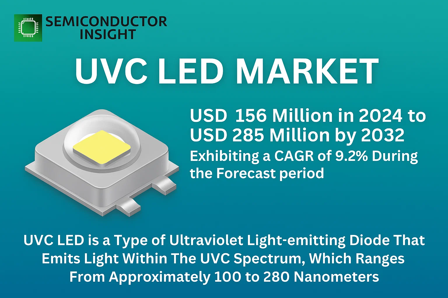 UVC LED Market 2025
