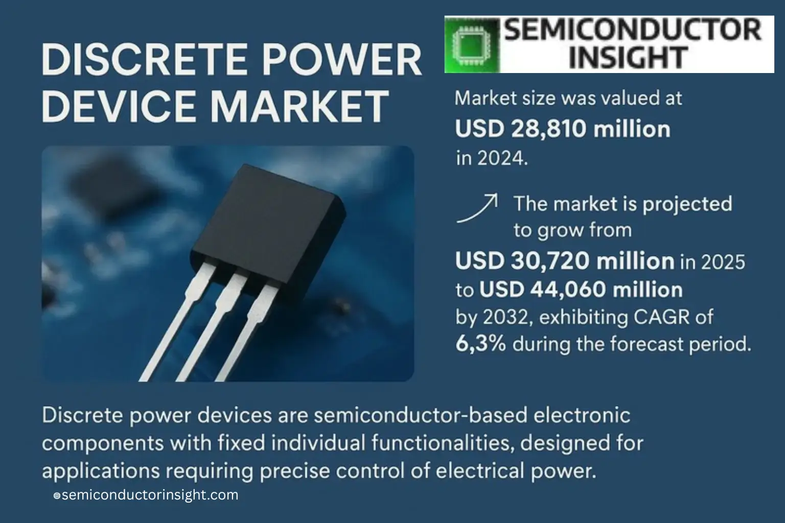 Discrete Power Device Market 2025