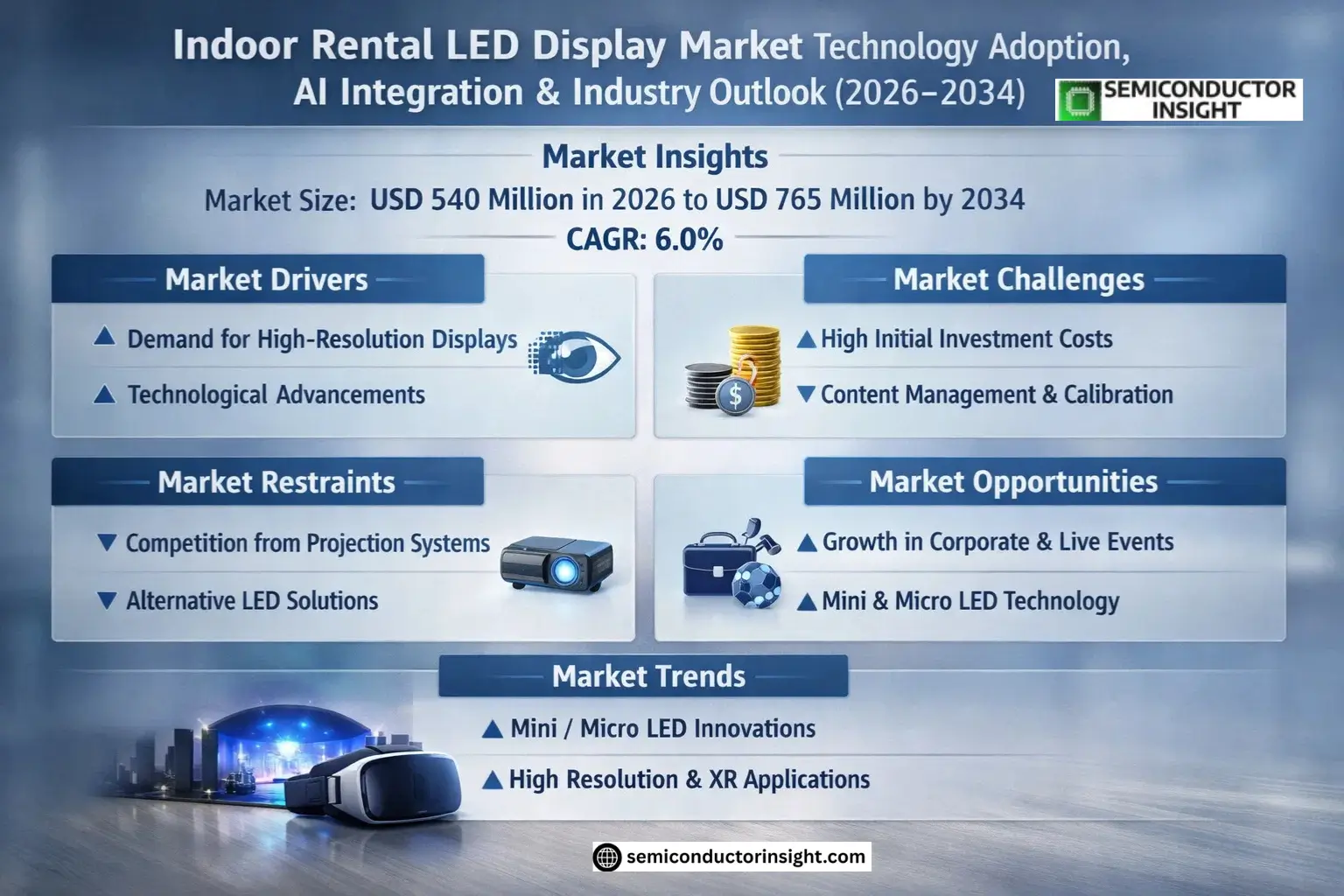 Indoor Rental LED Display Market 2026