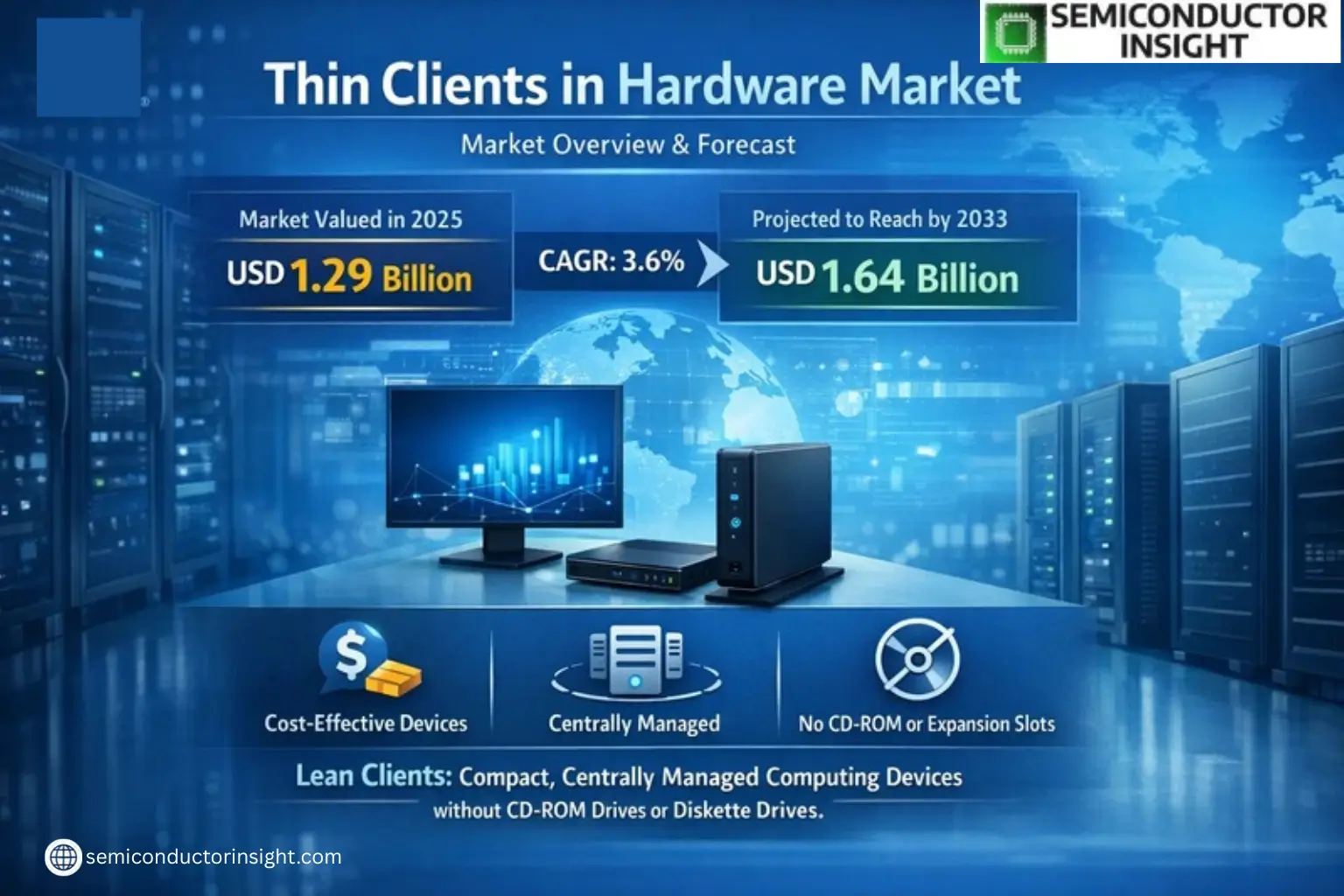 Thin Clients in Hardware Market 2026
