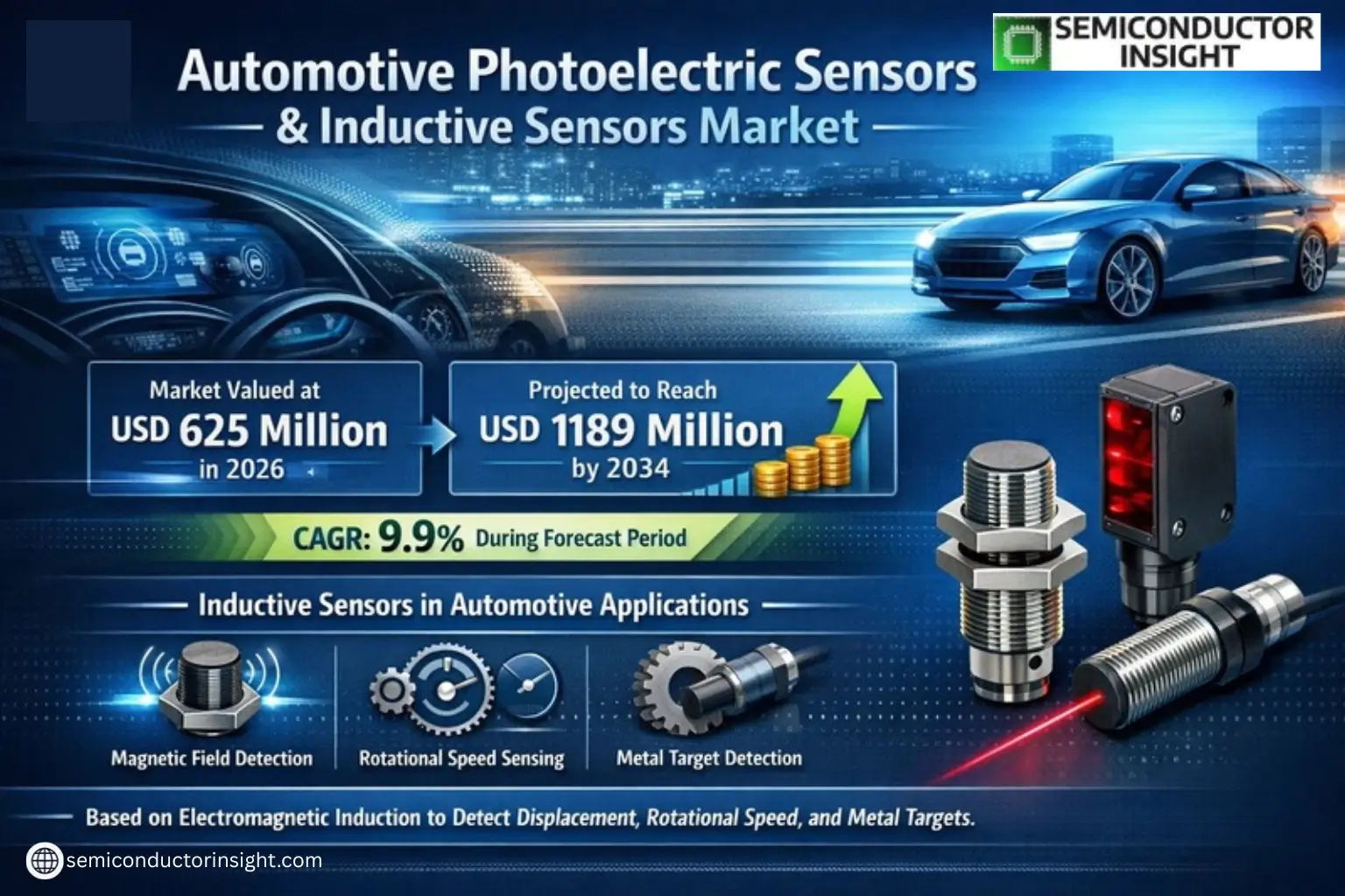 Automotive Photoelectric Sensors and Inductive Sensors Market 2026