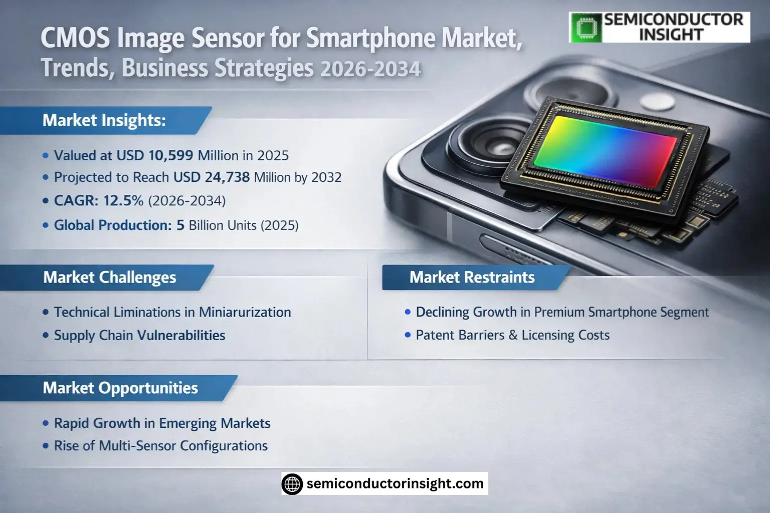 CMOS Image Sensor for Smartphone Market 2026