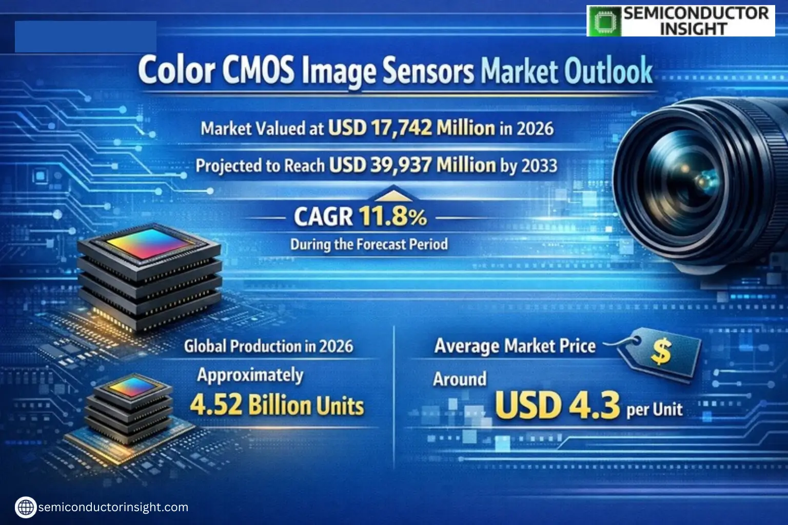 Color CMOS Image Sensors Market 2026
