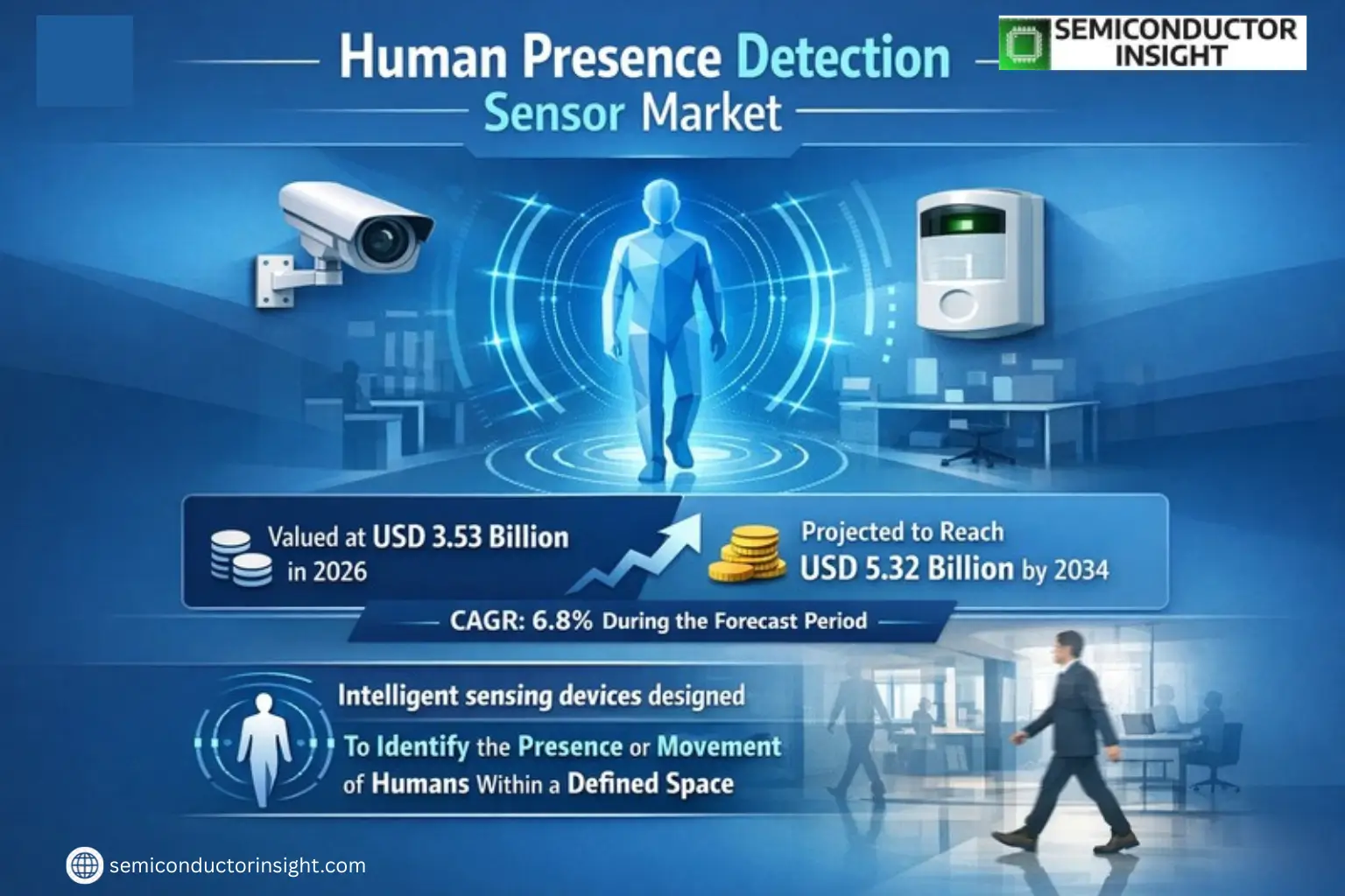 Human Presence Detection Sensor Market 2026