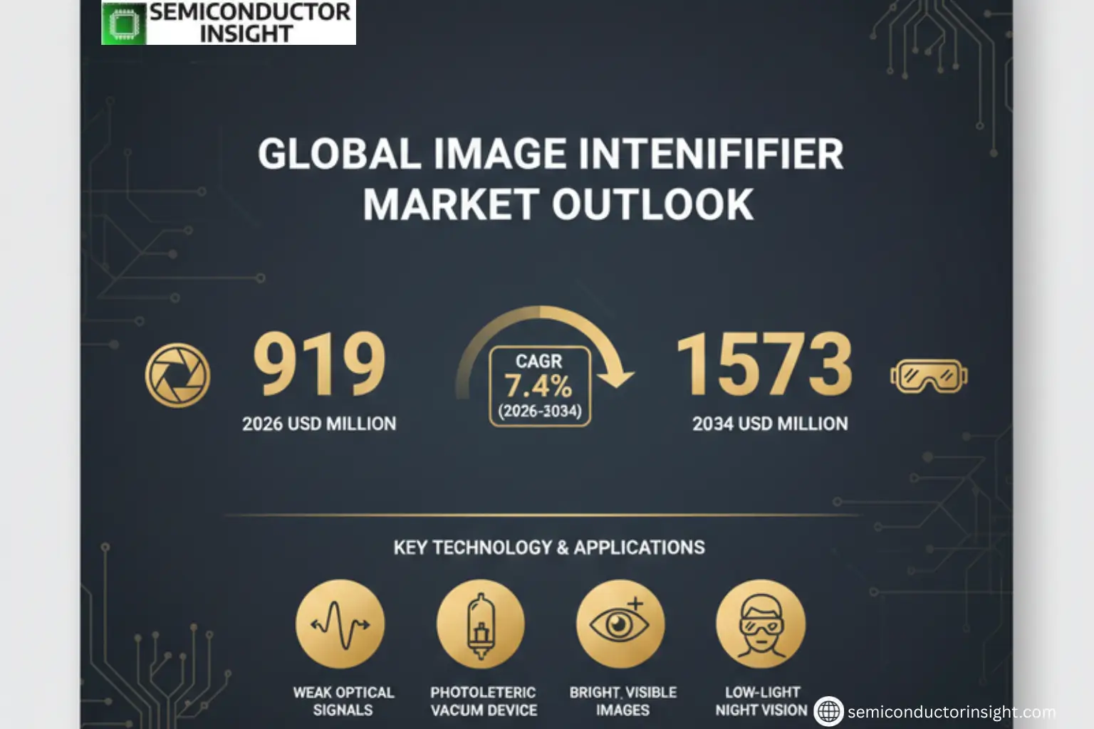 Image Intensifier Market 2026