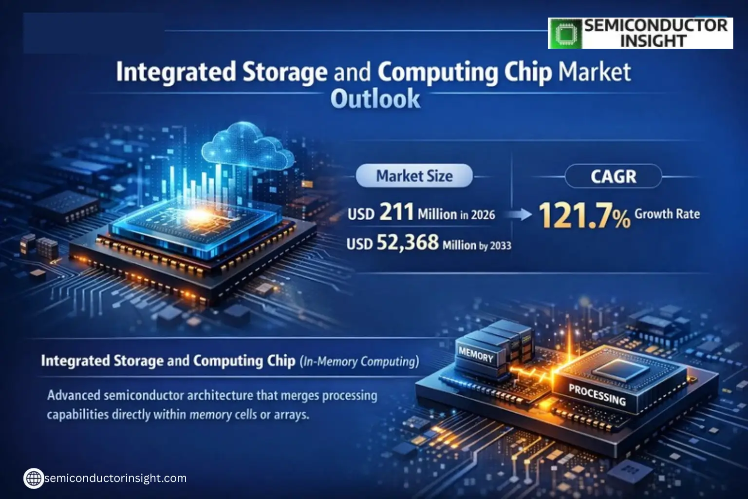 Integrated Storage and Computing Chip Market 2026