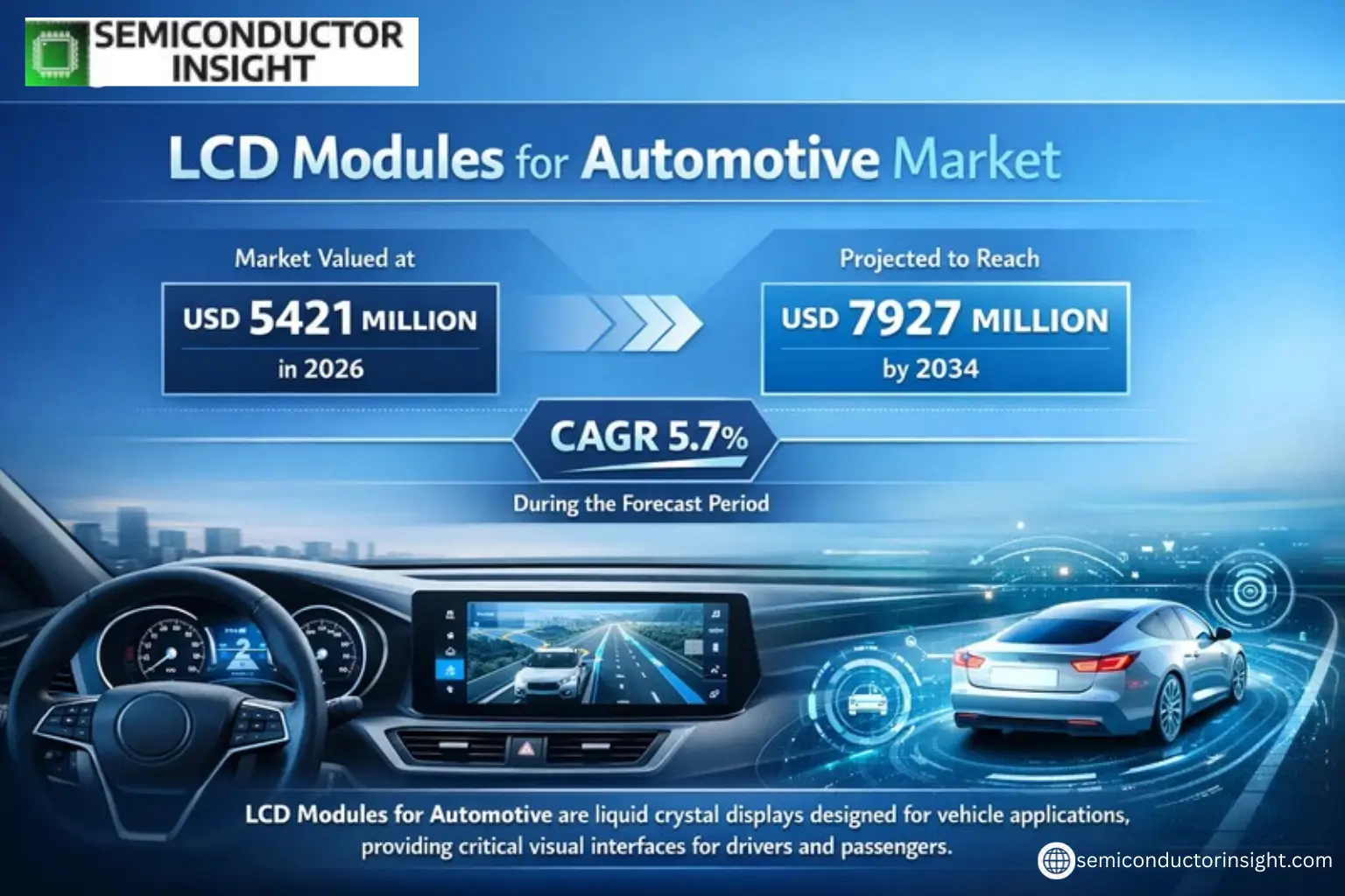 LCD modules for Automotive Market 2026
