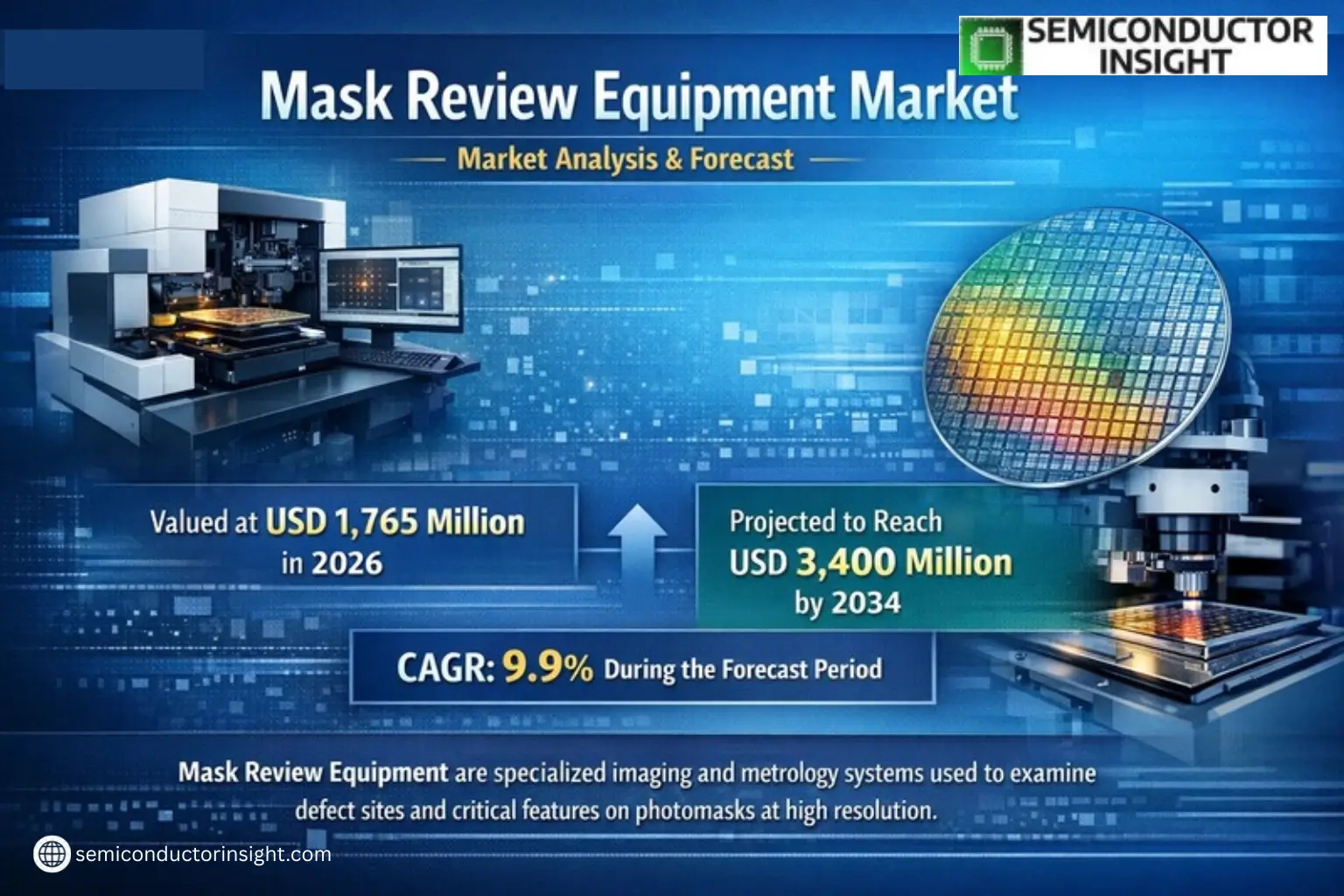 Mask Review Equipment Market