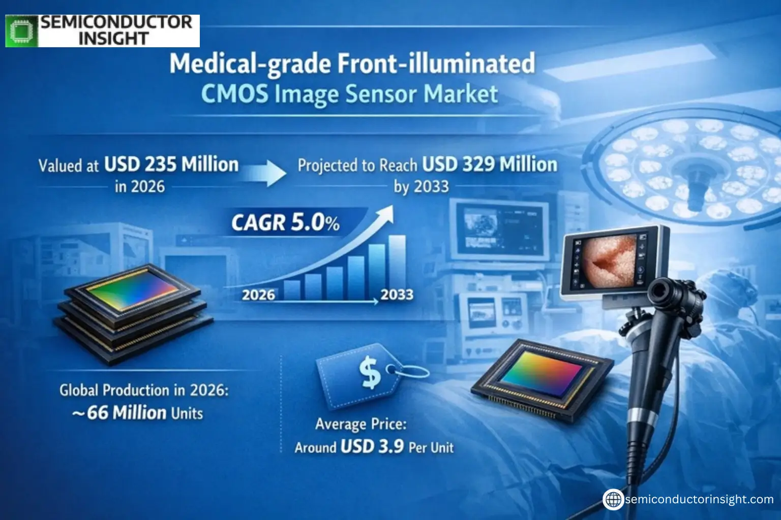 Medical-grade Front-illuminated CMOS Image Sensor Market 2026