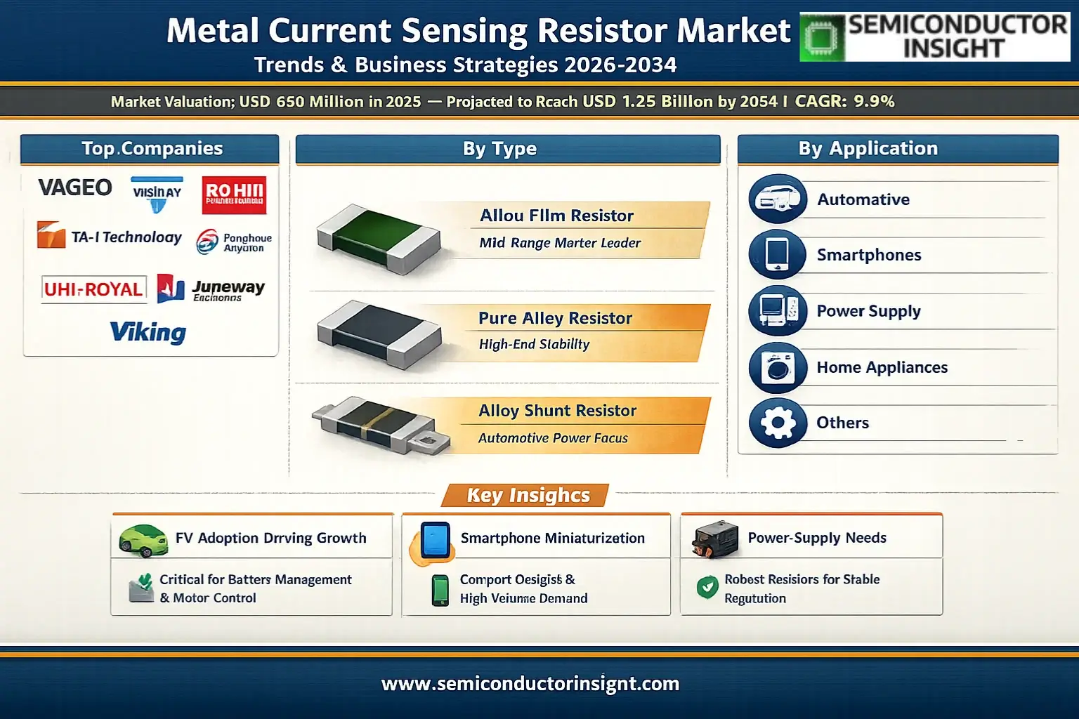 Metal Current Sensing Resistor Market 2026
