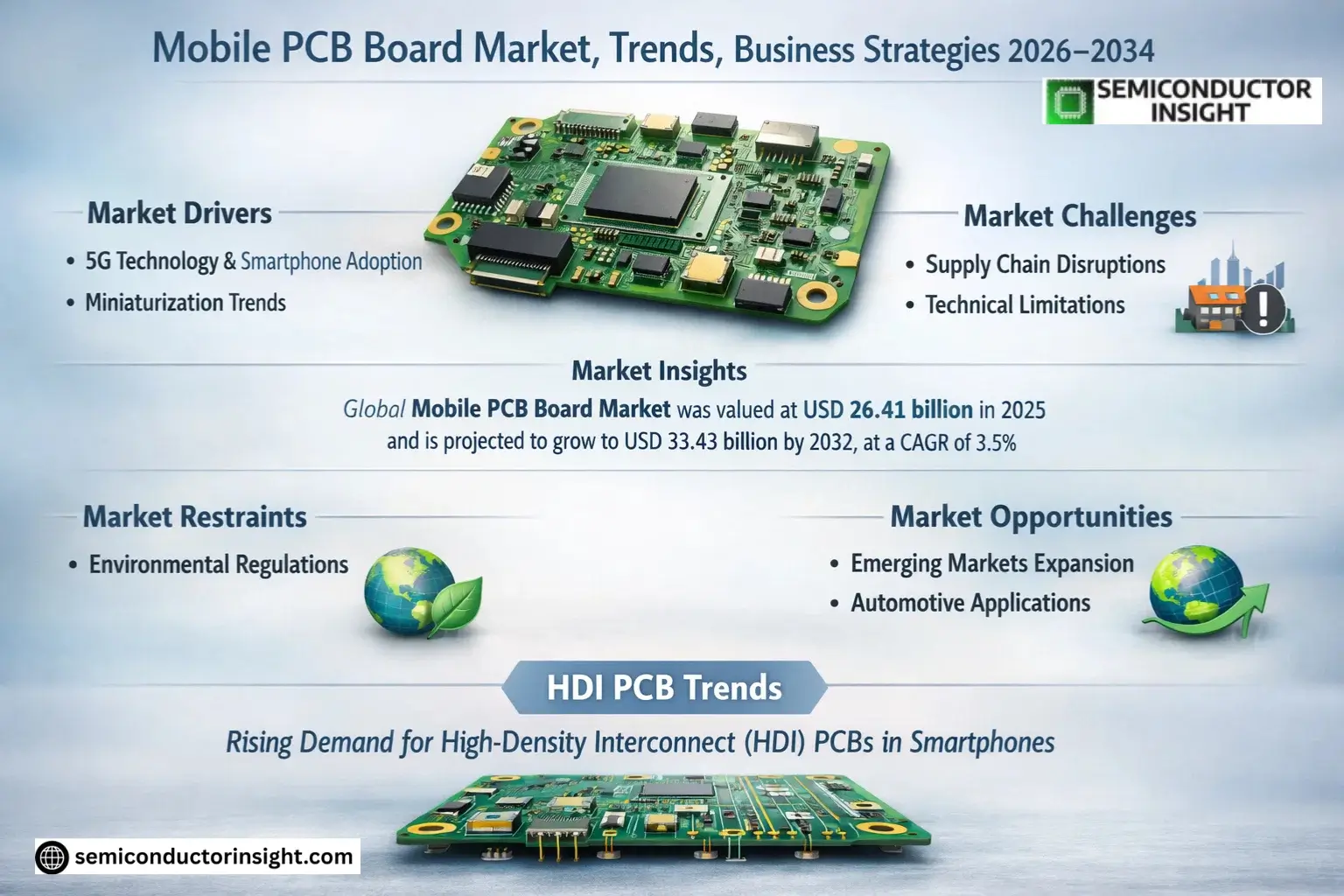 Mobile PCB Board Market 2026