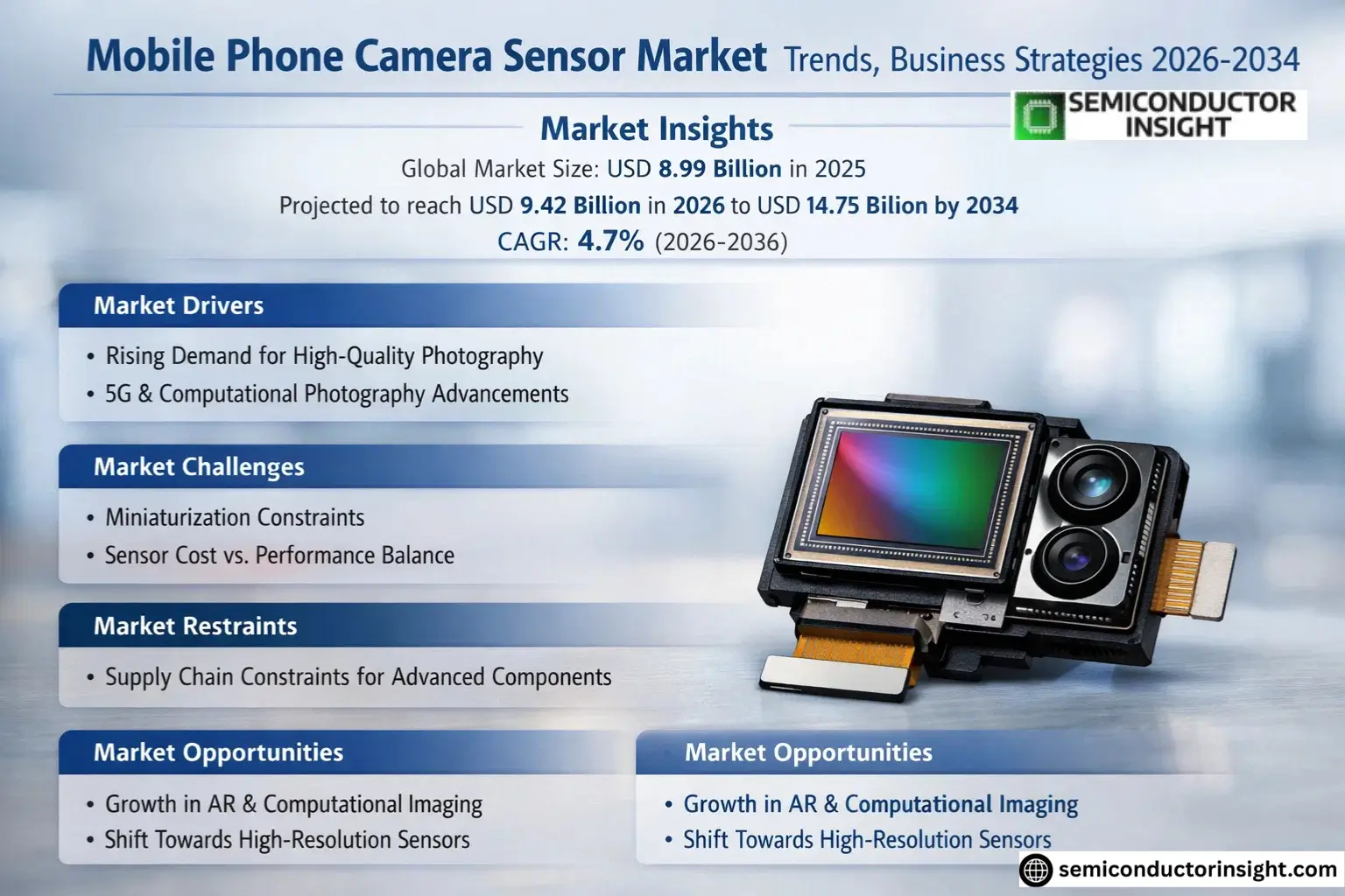 Mobile Phone Camera Sensor Market 2026