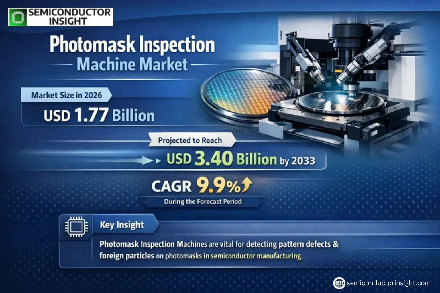 Photomask Inspection Machine Market 2026