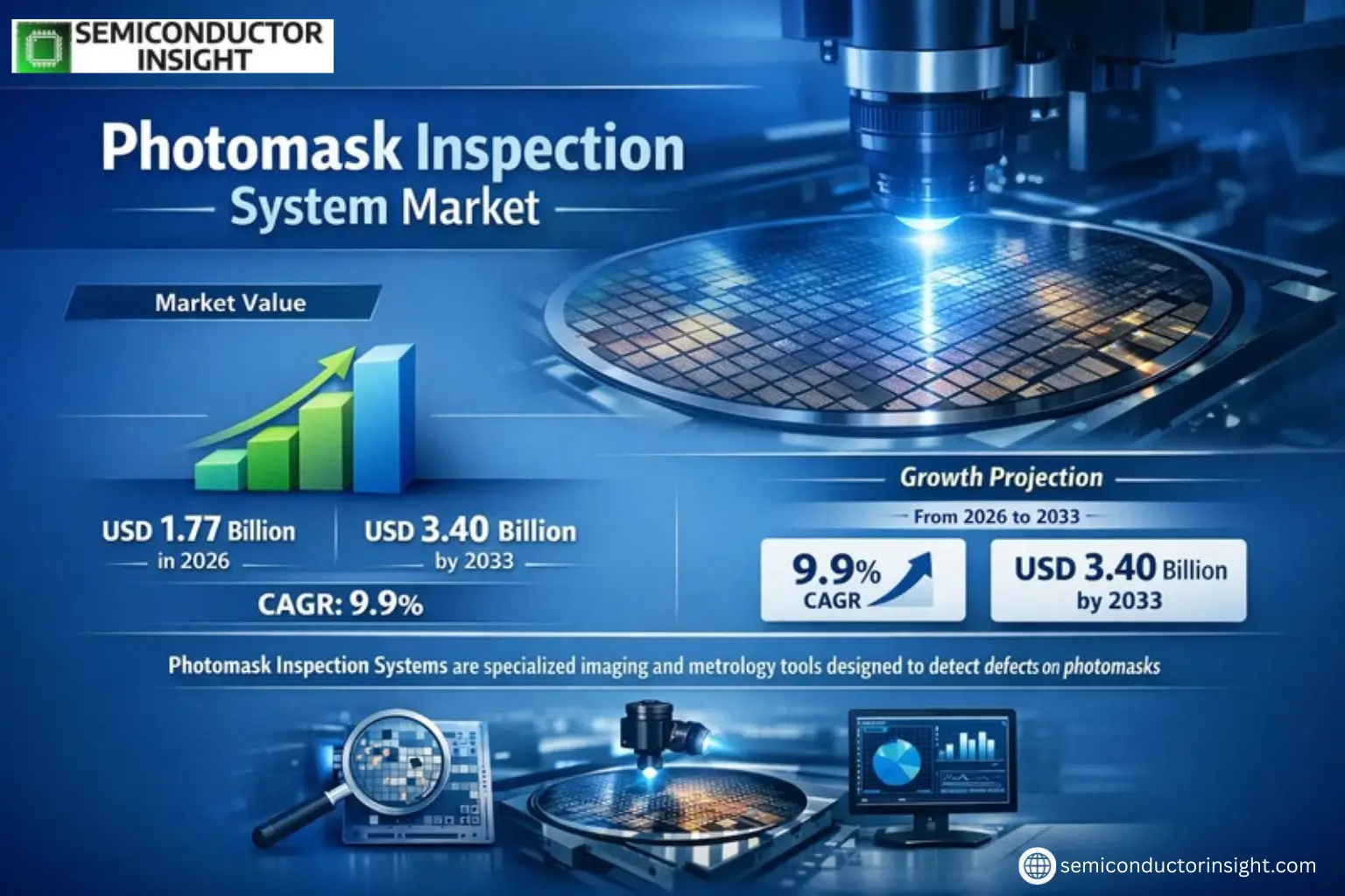 Photomask Inspection System Market 2026