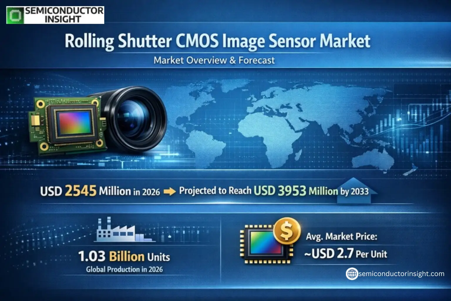 Rolling Shutter CMOS Image Sensor Market 2026