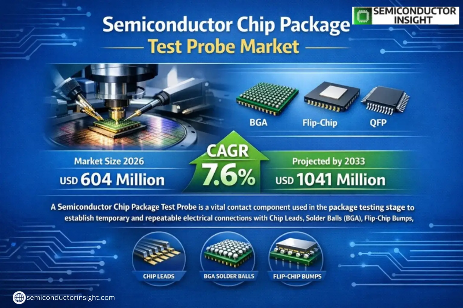 Semiconductor Chip Package Test Probe Market 2026