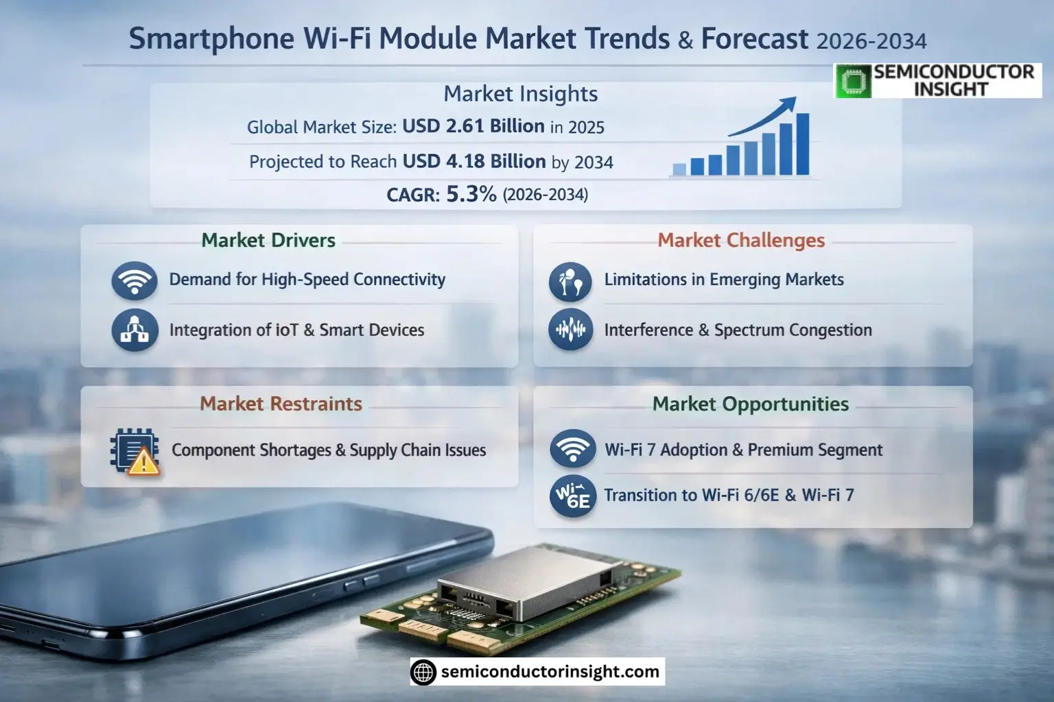 Smartphone Wi-Fi Module Market 2026