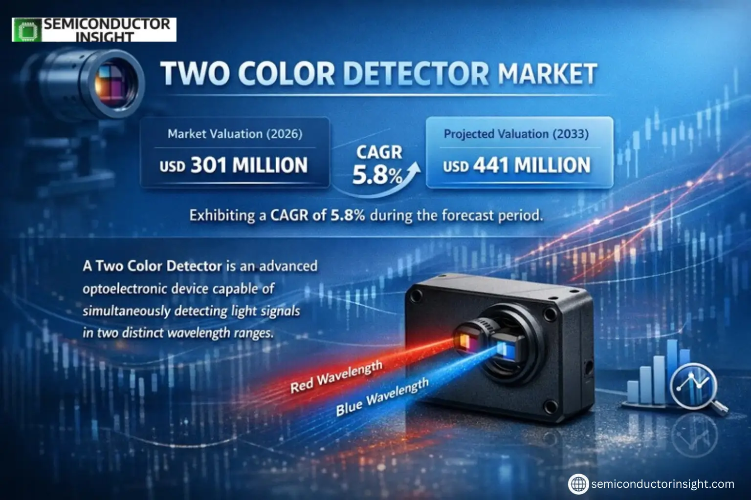 Two Color Detector Market 2026