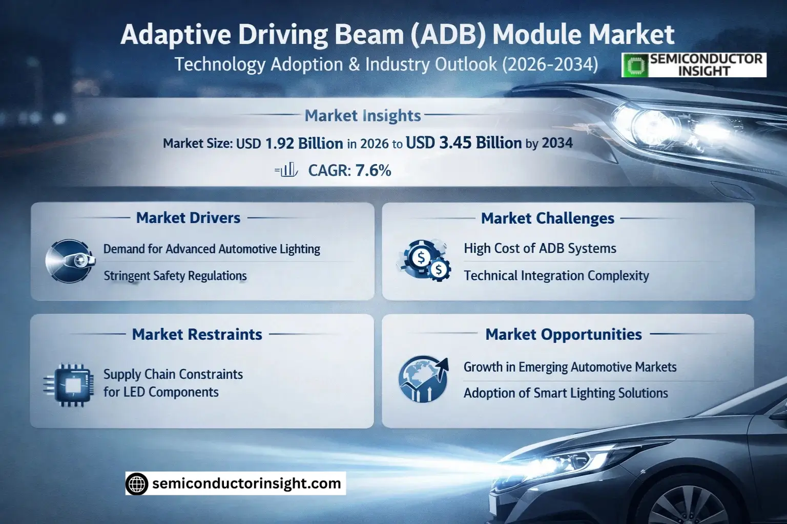Adaptive Driving Beam (ADB) Module Market 2026