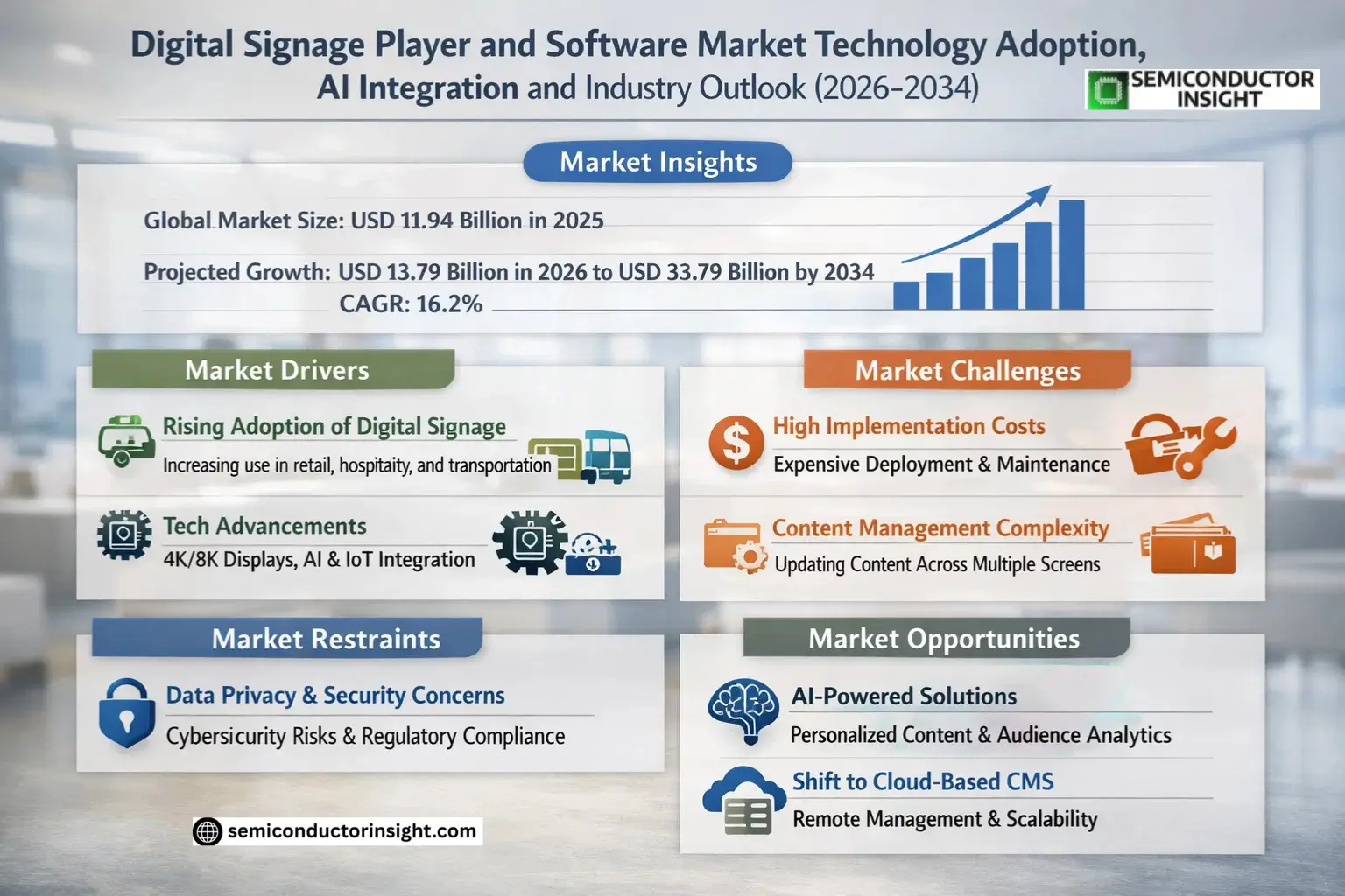 Digital Signage Player and Software Market 2026