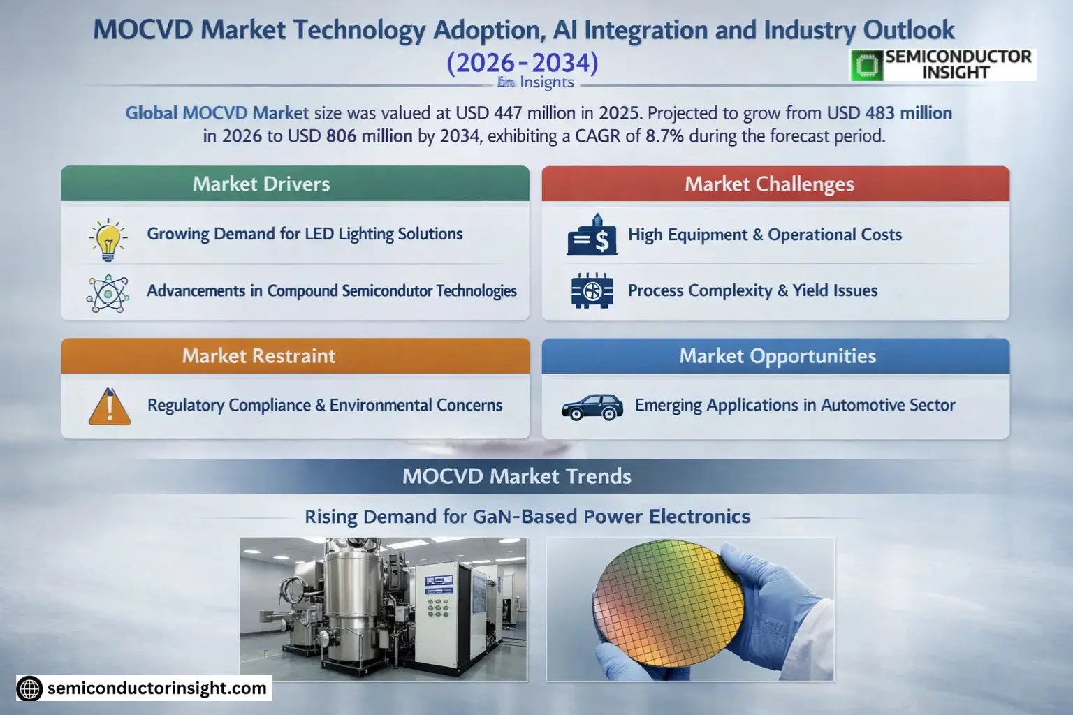 Global MOCVD Markets Insights Technology 2026-2034