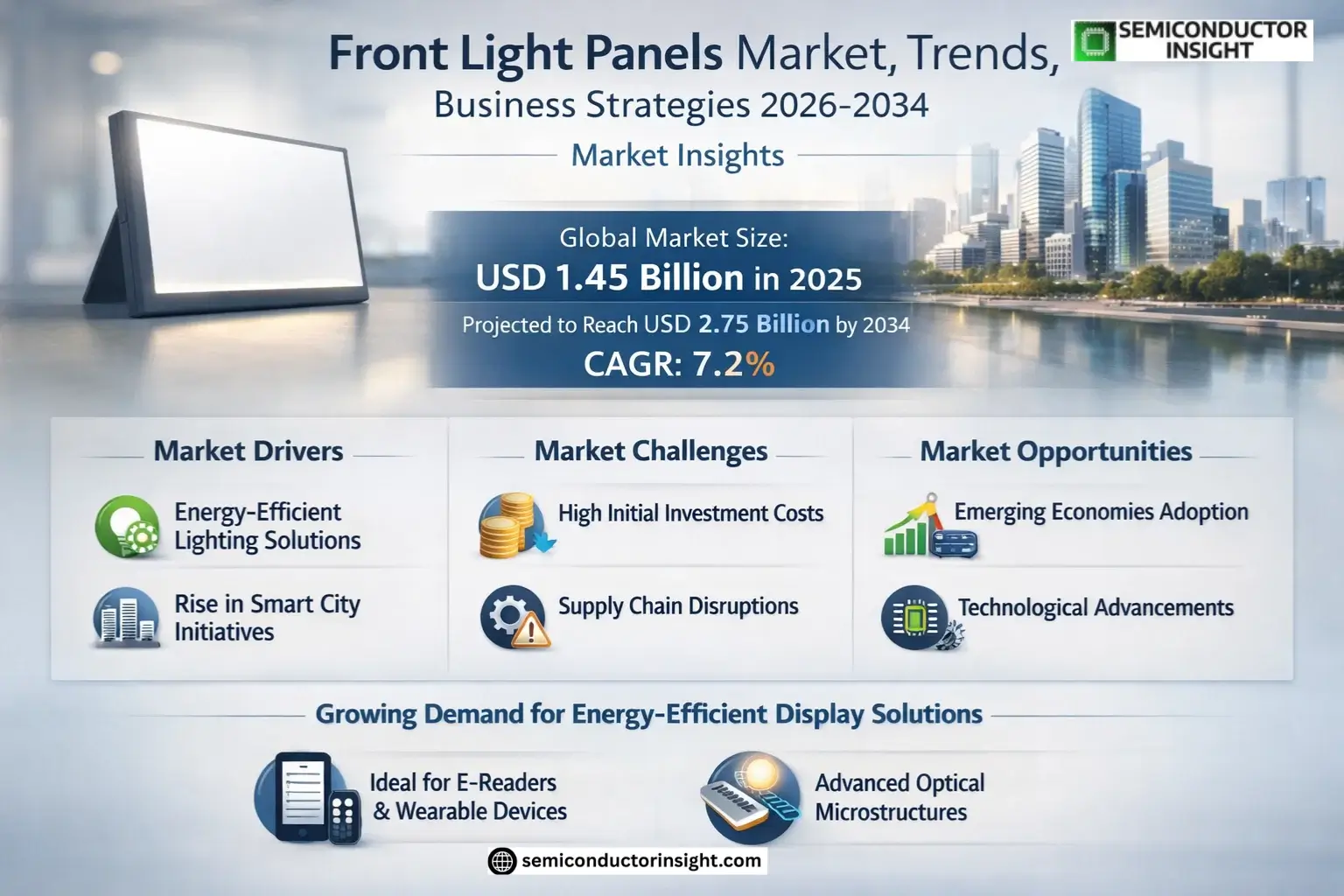 Global Front Light Panels Market Technology 2026-2034